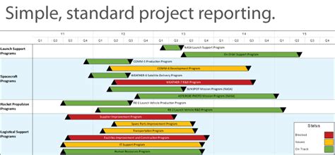 Timeline Software For Microsoft Project OnePager Pro
