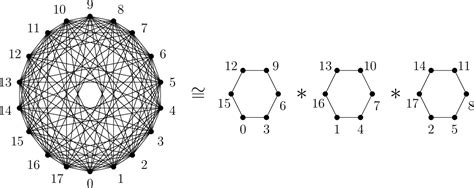 figure 2 from graded betti numbers of some circulant graphs semantic