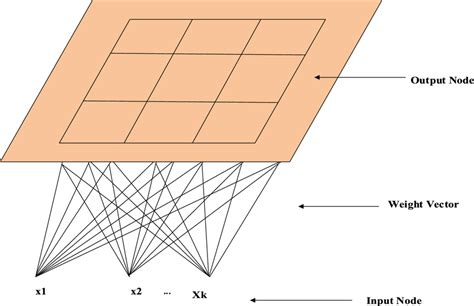 Bp Neural Network Structure Model Download Scientific Diagram