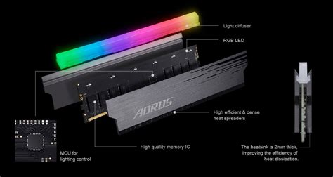AORUS RGB Memory DDR4 16GB 2x8GB 3733MT S With Demo Kit Key Features Memory GIGABYTE Global