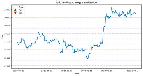 Grid Trading In Crypto Hi Everyone This Is Suki Many People… By Suki Yang Medium