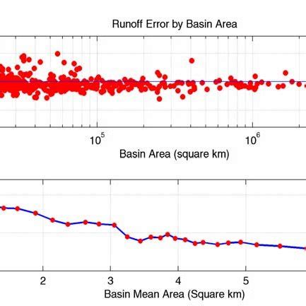 Global NRCS Runoff Curve Number Map Derived From U S Department Of Download Scientific Diagram