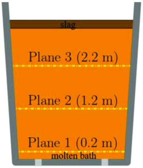 Positions of plane within the steel zone. | Download Scientific Diagram