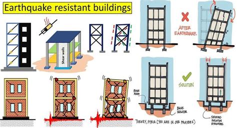 Earthquake Resistant Building Design Construction News G K