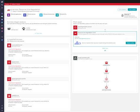 Openai Observability Monitoring And Observability Dynatrace Hub