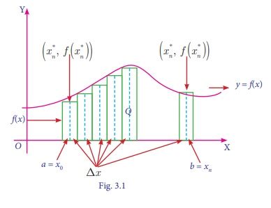 Geometrical Interpretation Of Definite Integral As Area Under A Curve Integral Calculus II