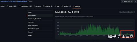 OpenSearch VS Elasticsearch 知乎