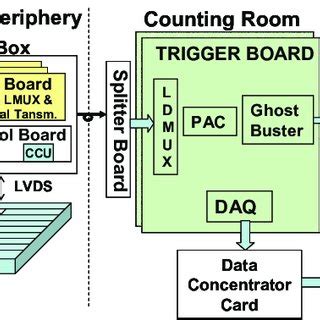 RBC Trigger Rate Vs Inner RPC High Voltage Download Scientific Diagram