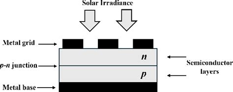 Figure 1 From Comparative Analyzes Of Parameters Extraction Models For