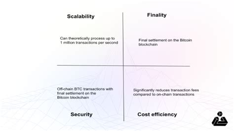 Top Bitcoin Layer Projects To Know In BlockApex