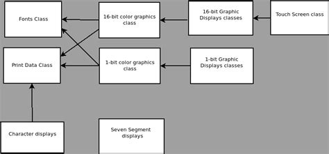 Gallery Display Lib RPi Hackaday Io