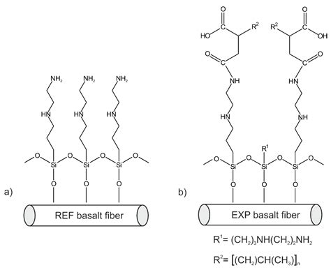 Basalt Chemical Formula Volcanic Rocks Examples And Uses Geology In