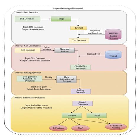 Ecm System Functional Architecture Download High Resolution