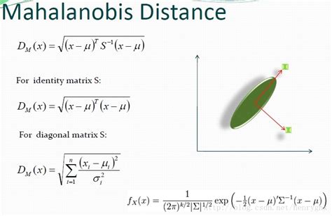 【python】python实现马氏距离计算python 计算马氏距离 Csdn博客
