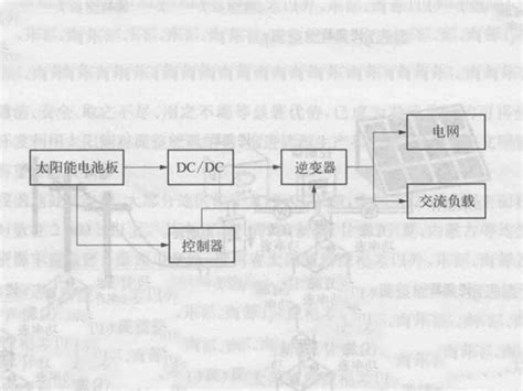 Classification Of Distributed Power Photovoltaic Power Generation Systems