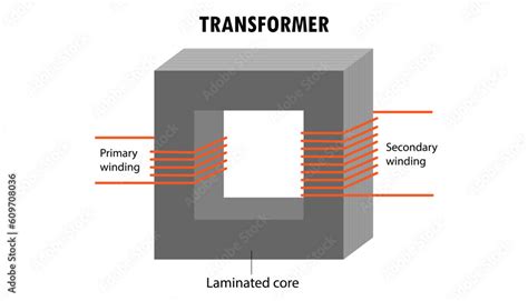 Diagram Of An Electric Transformer Stock Vector Adobe Stock