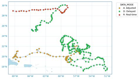 Data Visualisation — Argopy 999 Documentation