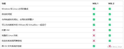 超详细 Wsl2安装深度学习环境配置 Csdn博客