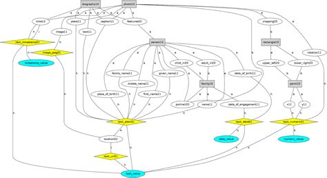 Formal Language 2015