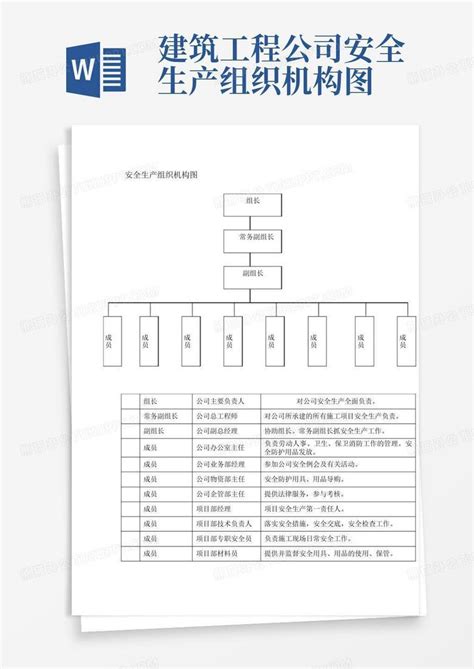 建筑工程公司安全生产组织机构图word模板下载 编号lxvaerym 熊猫办公