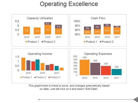 Operating Excellence Ppt Powerpoint Presentation Show