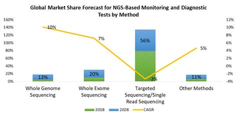 Clinical Oncology Next Generation Sequencing Market Global