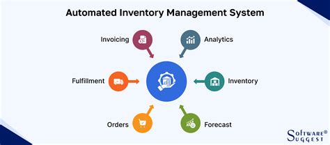 Automated Inventory Management Benefits And Features