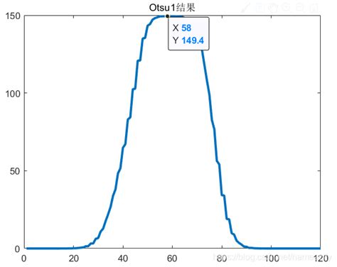 大津法（otsu）进行阈值分割（matlab一维信号处理）——学习笔记2 一维信号分割方法 csdn博客