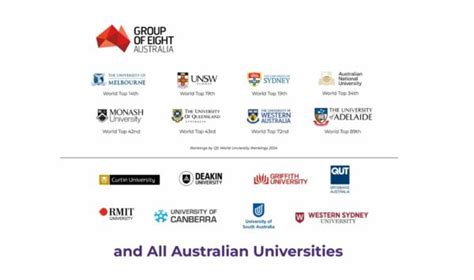 University Progression Guarantee A Place At Global University