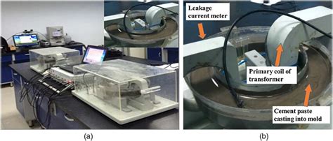 Electrical Resistivity Test A Instrument And Sample And B Download Scientific Diagram