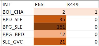 R How To Color The Cells Of A Table Based On Values Stack Overflow