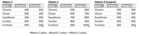 Difference Between Two Matrix Tables Microsoft Power Bi Community