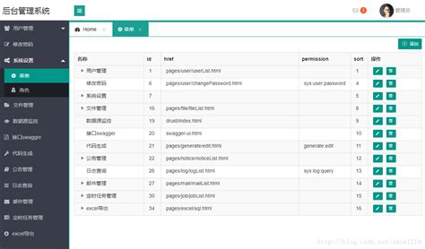 spring boot后台管理系统，spring security权限控制 springboot权限控制 csdn博客