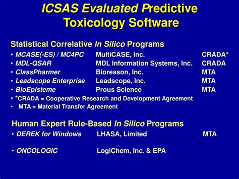 Ppt Development And Application Of Computational Toxicology And
