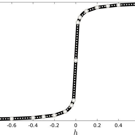 Phase Transition Of The Mean Value Of The Mean Field Variable ξ The