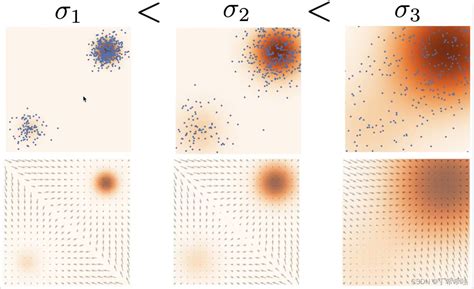 【论文精读】score based generative modeling through stochastic differential