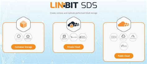 Linbit Unveils Reference Architecture For Sds In Collaboration With