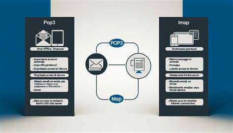 Pop3 Vs Imap Ventajas Desventajas Y Caracteristicas Sys4net