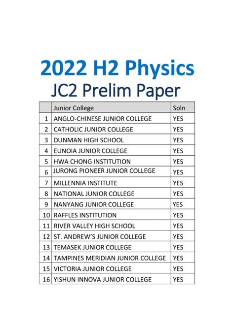 2022 jc2 h2 physics prelim exam papers soft copy kiasu exampaper