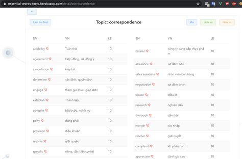 Github Minhvu2510djangoapicrud Api For 600 Essential Words For The Toeic Integrate Vuejs