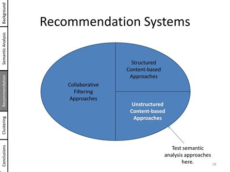 Ppt Applying Semantic Analyses To Content Based Recommendation And