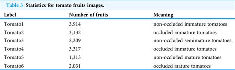 Table 3 From Recognition Of Multi Modal Fusion Images With Irregular Interference Semantic Scholar