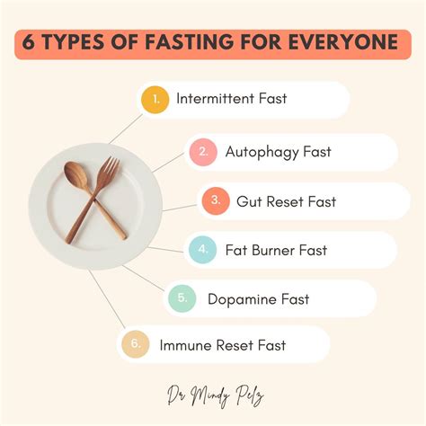 Dr Mindy Pelz Here Are My 6 Different Types Of Fasting