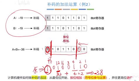 计算机组成原理网课笔记14321的补码 Csdn博客