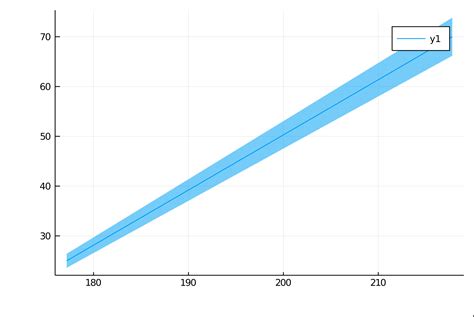 Bayesian Plotting Credible Intervals In Julia From Turing Model
