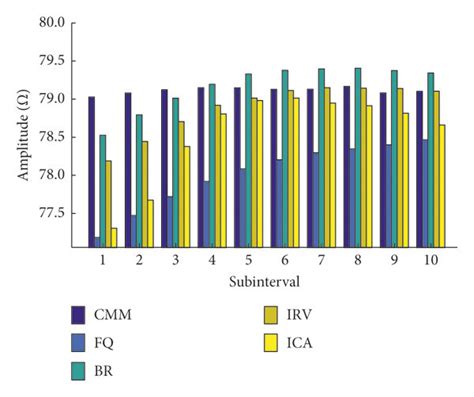 Impedance Estimation Effect Of Five Methods On Utility Side In Each