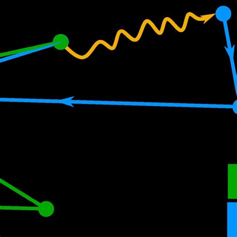 A Quadrupedal Robot Demonstrating Robustness To Falling Off A Ledge By
