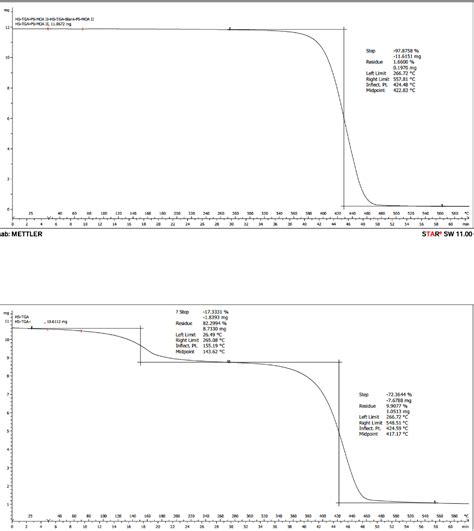 Figure 1 From Cross Linked Polystyrenetitanium Tetrachloride As A