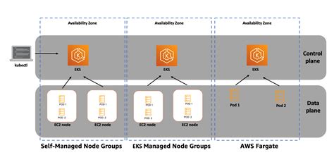 amazon elastic kubernetes service overview of deployment options on aws