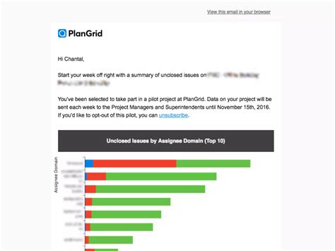 Lean Experiments For Agile Teams PPT